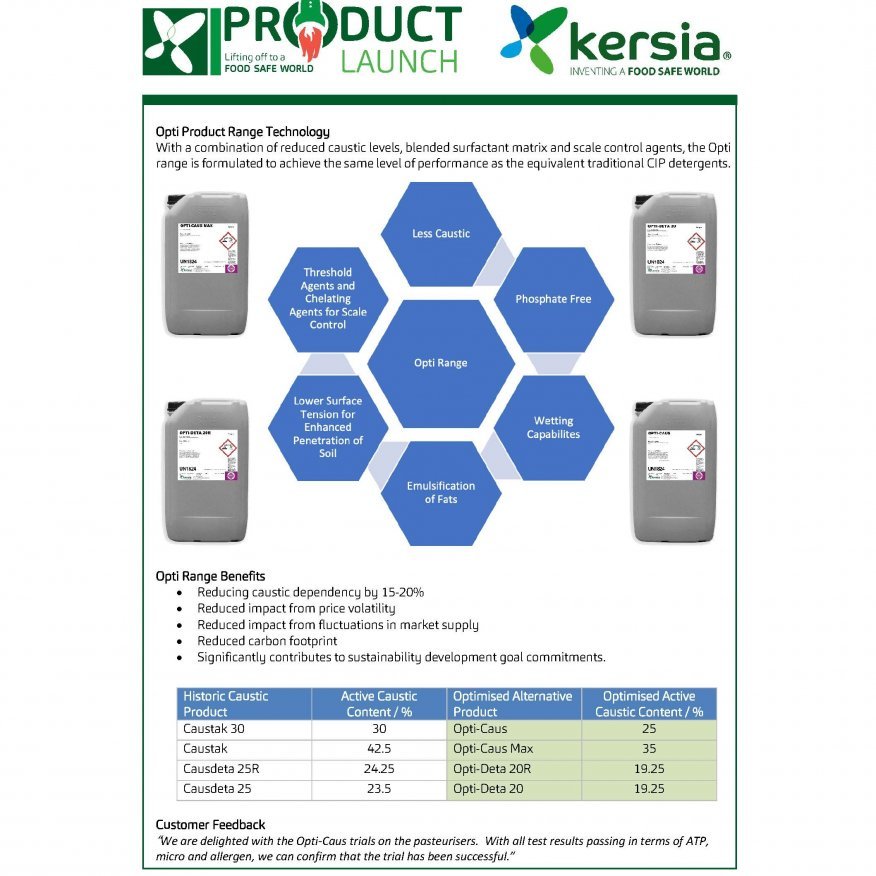 Kersia Exhibiting at Dairy Industries Expo