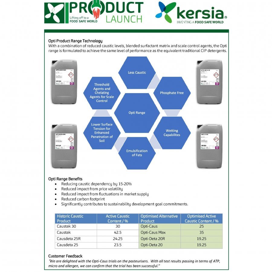 Media Centre | News and Updates | Kersia
