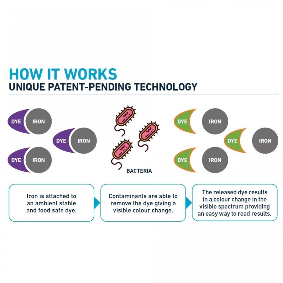 FreshCheck Hygiene Verification Swab (Pack of 100)