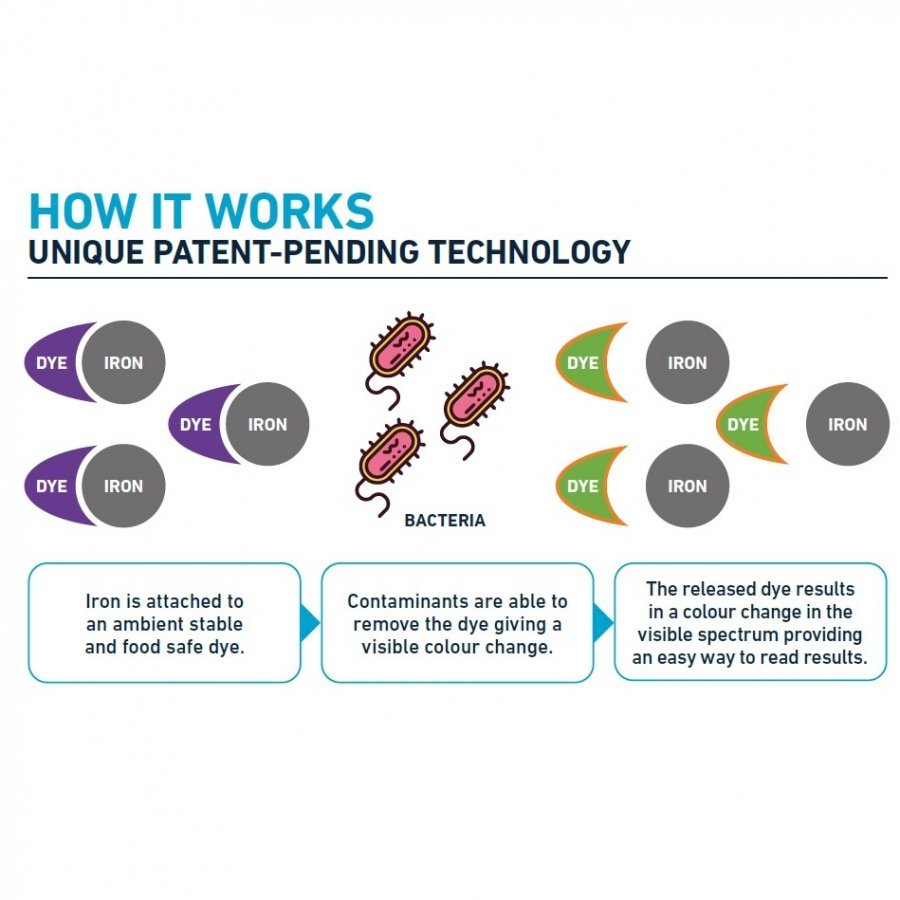 FreshCheck Hygiene Verification Swab (Trial Pack of 6)