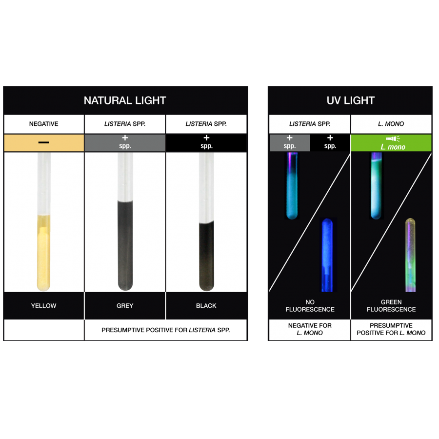 InSite™ Rapid Listeria Species & Listeria monocytogenes Test (Pack of 50)
